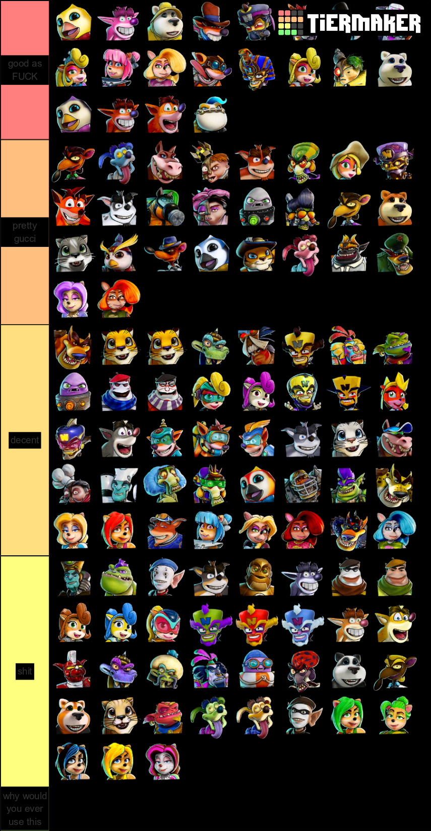 CTR NF Ultimate Tier Maker Tier List (Community Rankings) - TierMaker