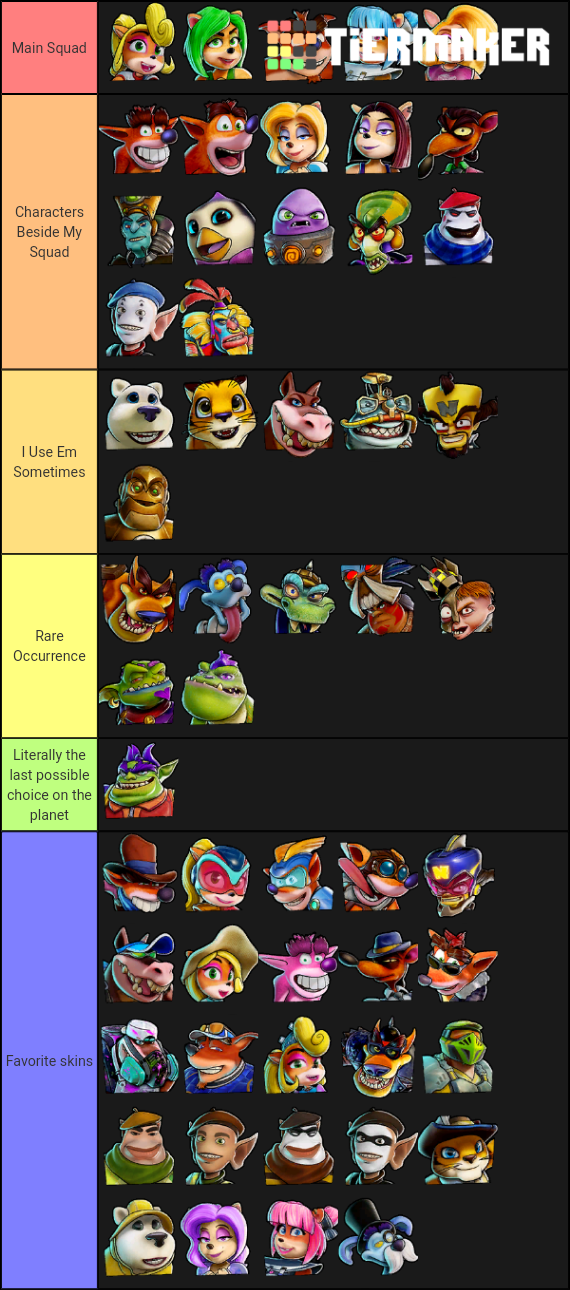 CTR NF Ultimate Tier Maker Tier List (Community Rankings) - TierMaker