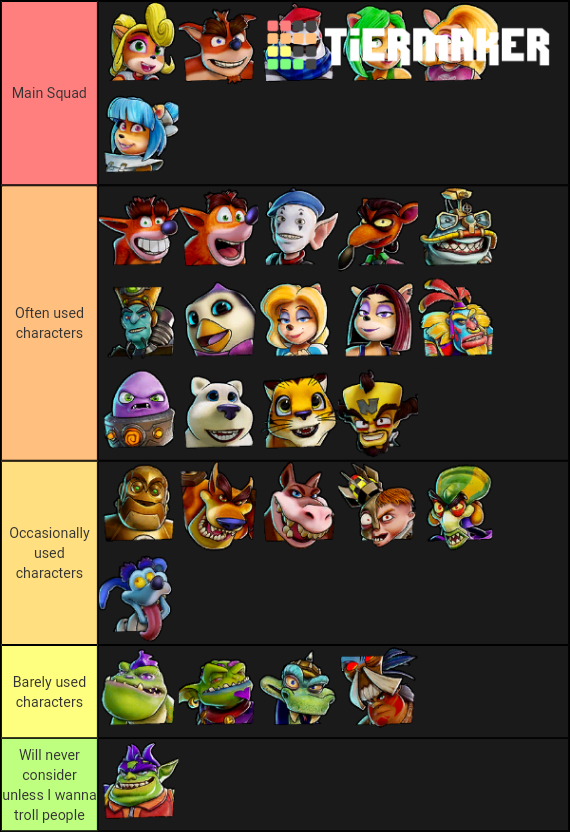 CTR NF Ultimate Tier Maker Tier List (Community Rankings) - TierMaker