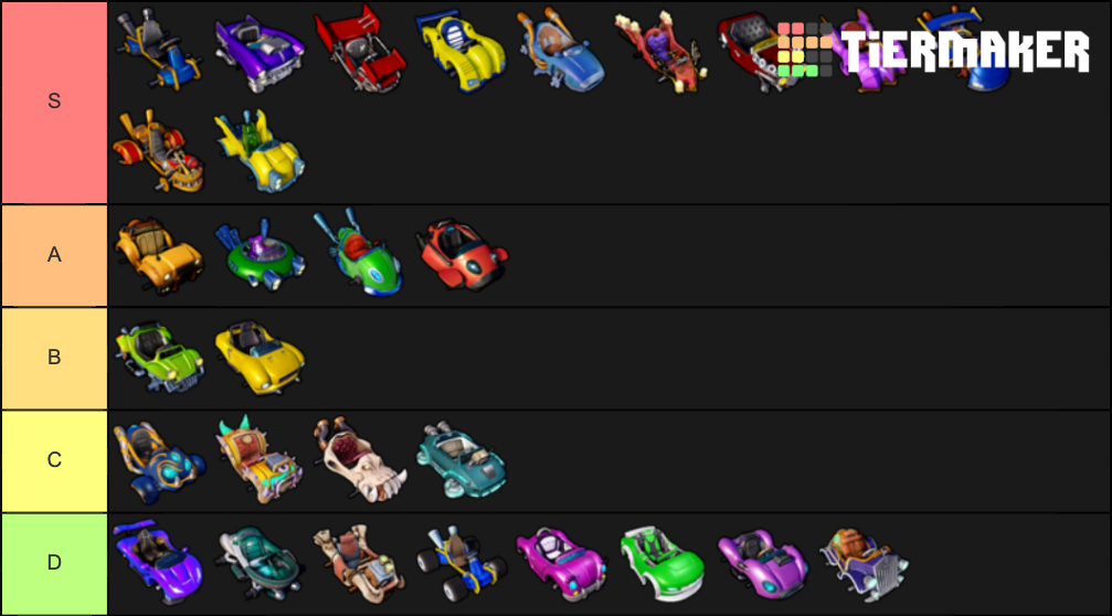 CTR Nitro Fueled - Kart Bodies tier tist (Winter Festival) Tier List ...