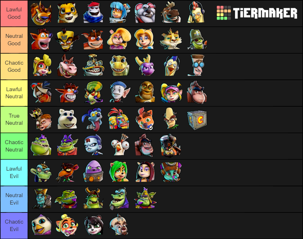 CTR: Nitro-Fueled Tier List (Community Rankings) - TierMaker