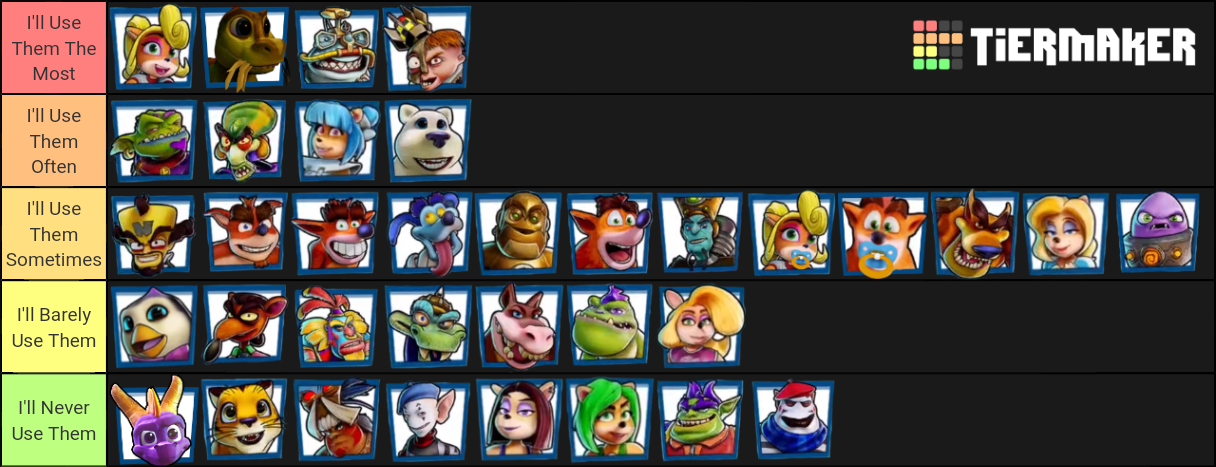 CTR: Nitro-Fueled Mains List Tier List (Community Rankings) - TierMaker