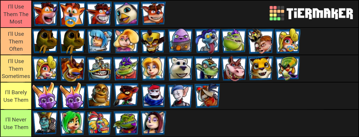 CTR: Nitro-Fueled Mains List Tier List (Community Rankings) - TierMaker
