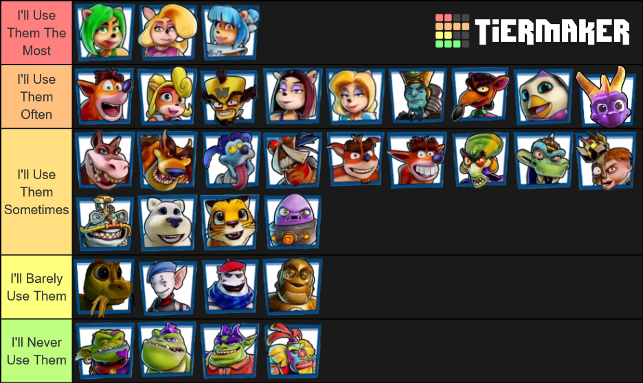 CTR: Nitro-Fueled Mains List Tier List (Community Rankings) - TierMaker