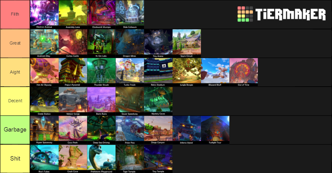 CTR: Nitro-Fueled Tracks Tier List (Community Rankings) - TierMaker