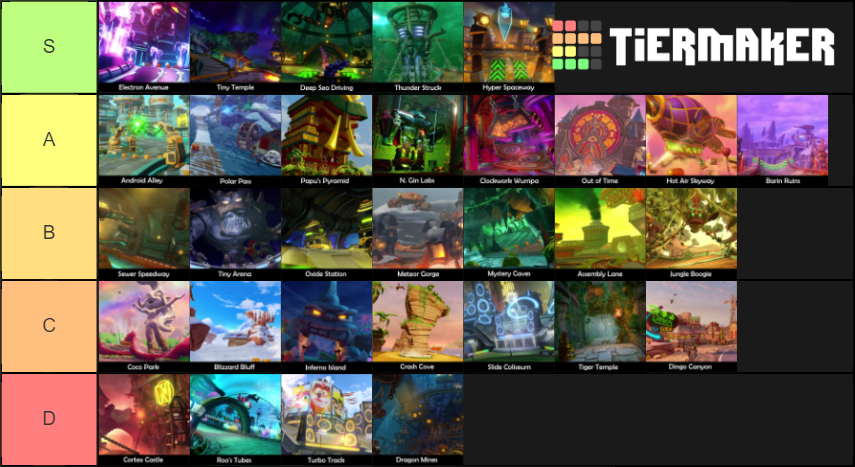 CTR: Nitro-Fueled Tracks Tier List (Community Rankings) - TierMaker