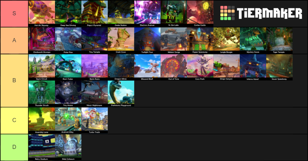 CTR: Nitro-Fueled Tracks Tier List (Community Rankings) - TierMaker