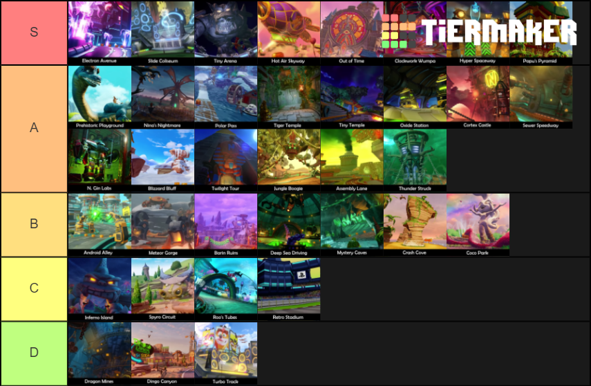 CTR: Nitro-Fueled Tracks Tier List (Community Rankings) - TierMaker