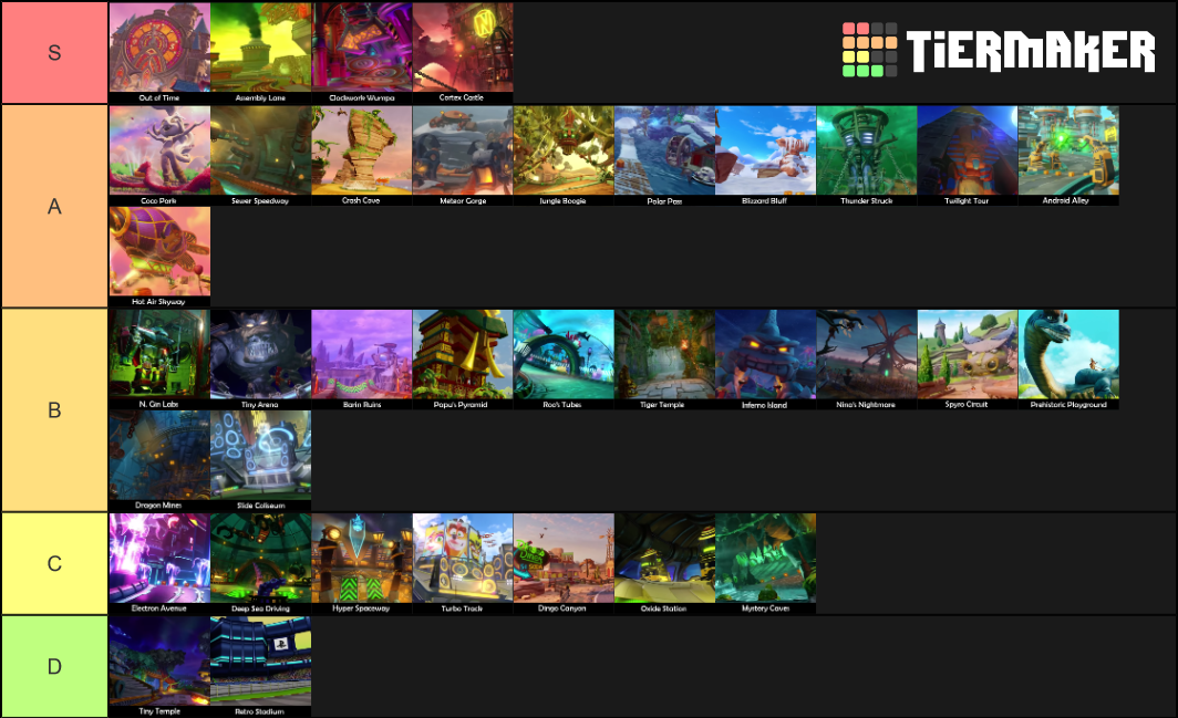 CTR: Nitro-Fueled Tracks Tier List (Community Rankings) - TierMaker