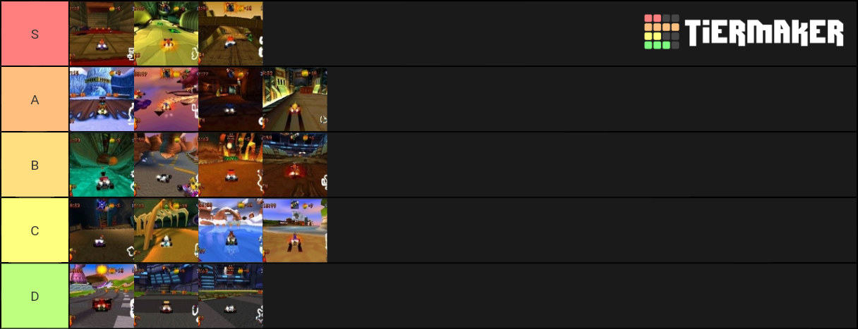 CTR Tracks Tier List (Community Rankings) - TierMaker