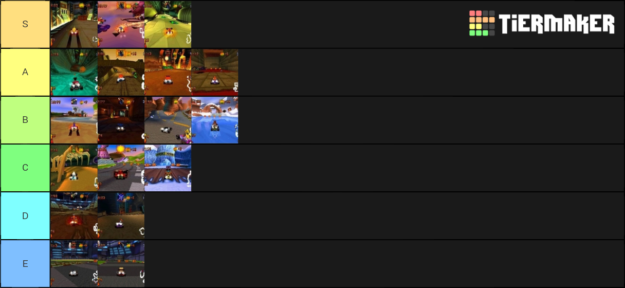CTR Tracks Tier List (Community Rankings) - TierMaker