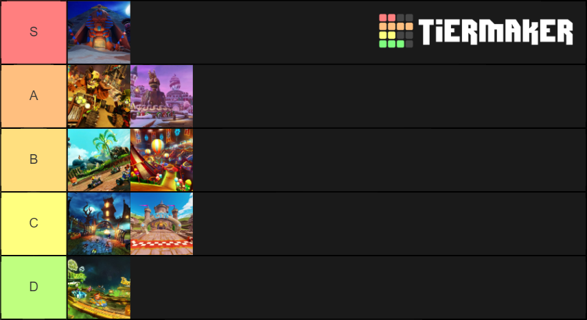 CTR:NF Bonus Tracks Tier List (Community Rankings) - TierMaker