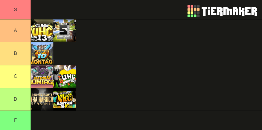 Cube UHC Seasons Tier List (Community Rankings) - TierMaker