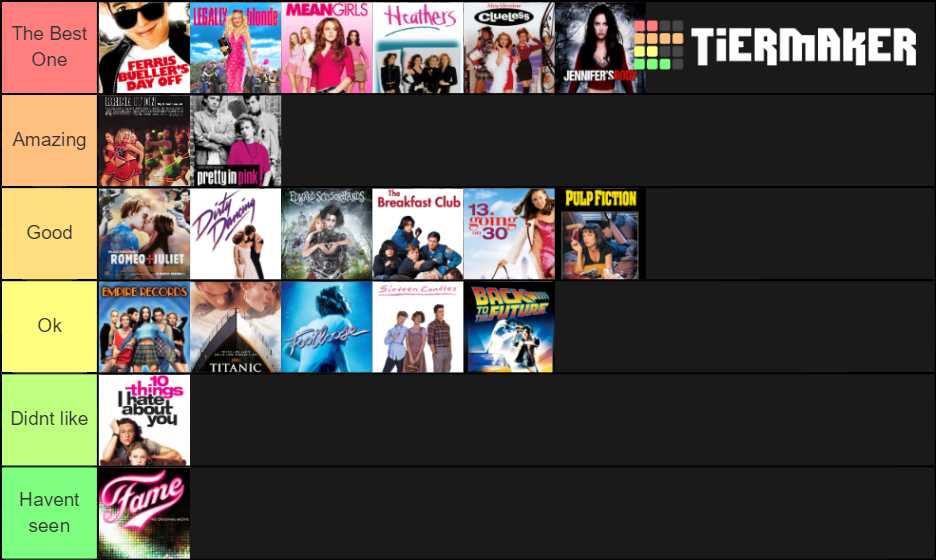 Cult Classic 90s 80s 2000s movies Tier List (Community Rankings ...