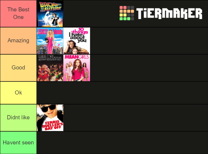 Cult Classic 90s 80s 2000s movies Tier List (Community Rankings ...