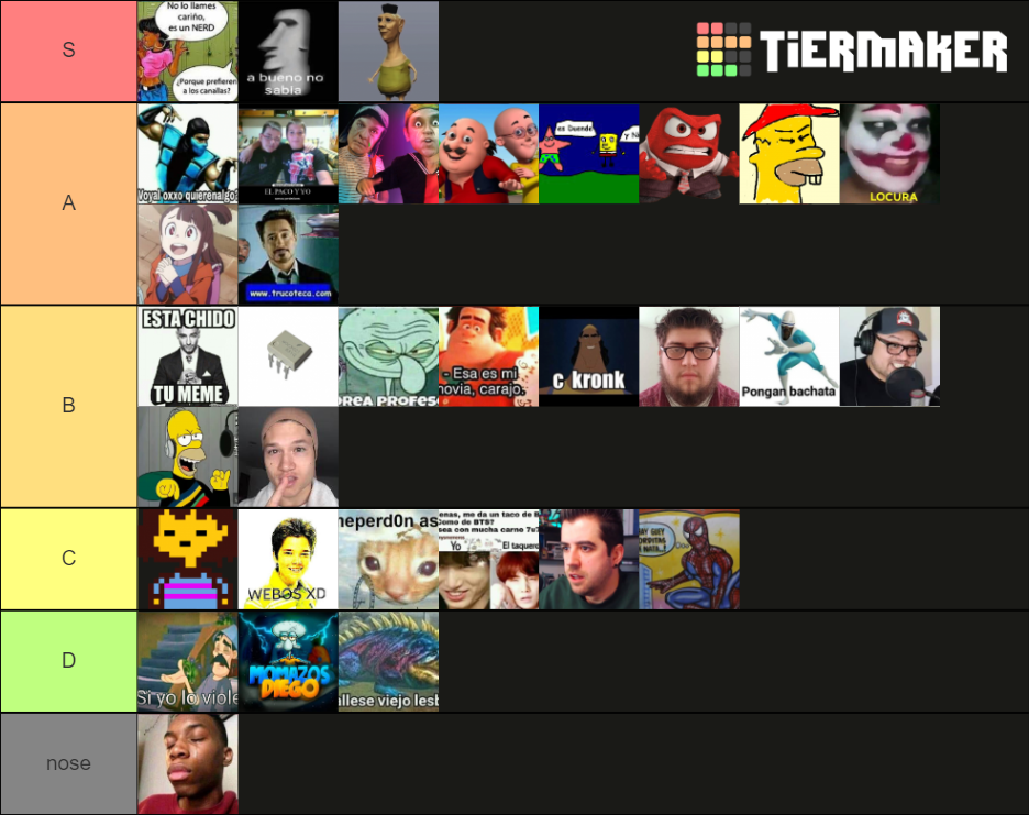 curimomos Tier List (Community Rankings) - TierMaker