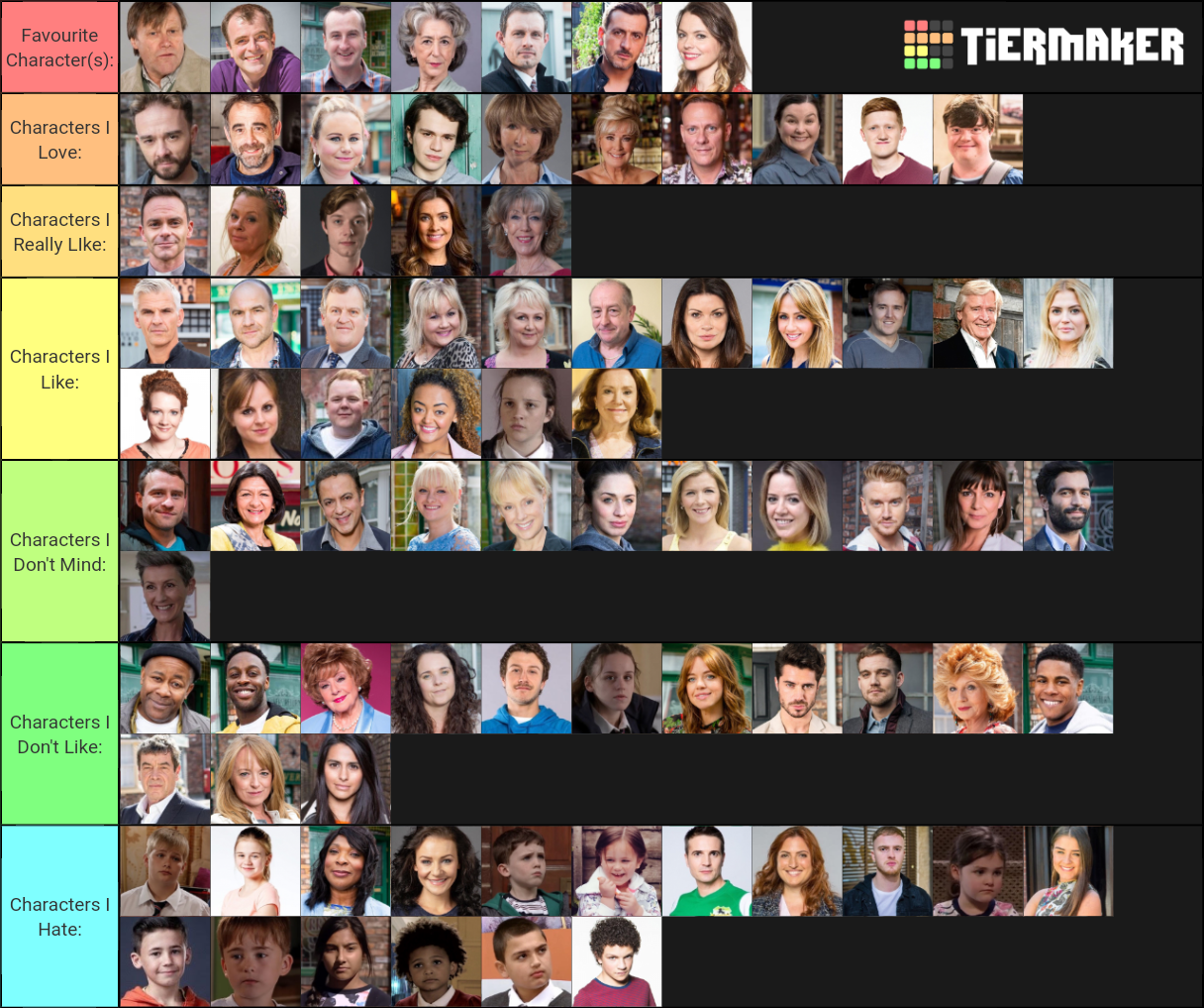 Current Coronation Street Characters Tier List (Community Rankings ...