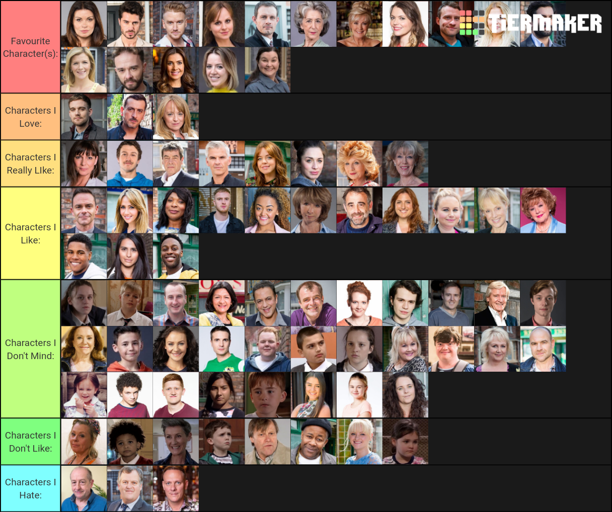 Current Coronation Street Characters Tier List (Community Rankings ...