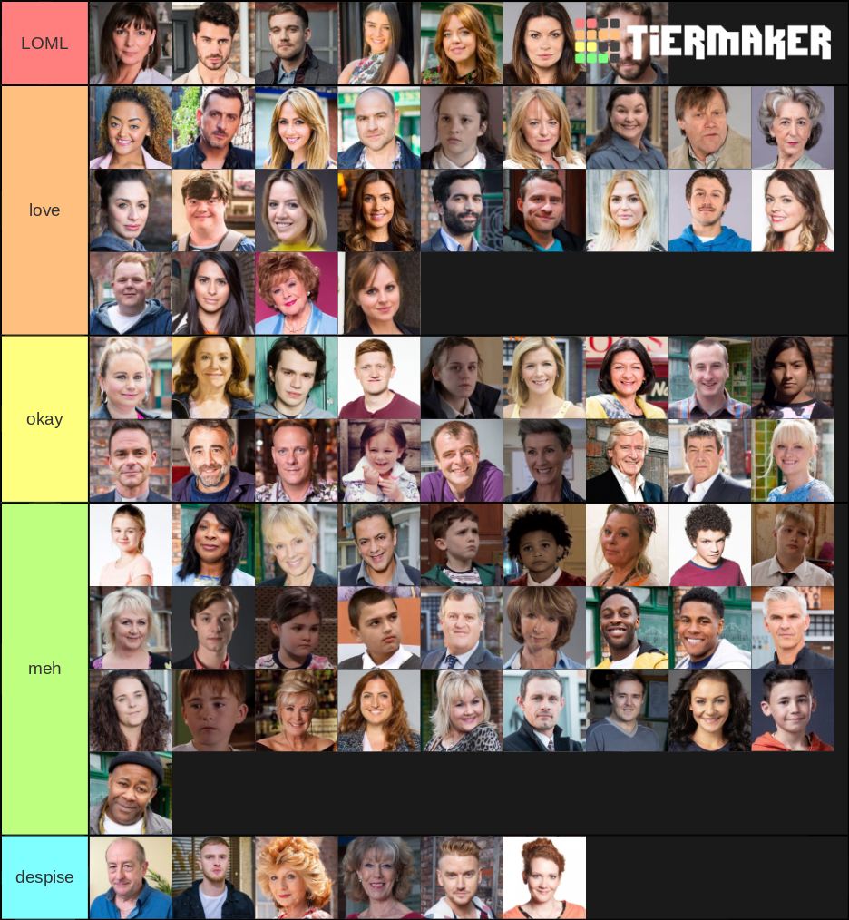 Current Coronation Street Characters Tier List (Community Rankings ...