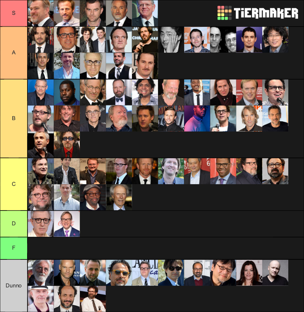 Current Directors Tier List (Community Rankings) - TierMaker