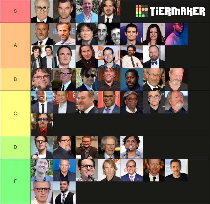 Current Directors Tier List (Community Rankings) - TierMaker