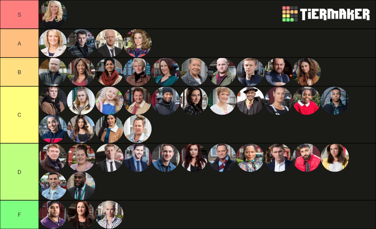Current Eastenders Characters Tier List (Community Rankings) - TierMaker