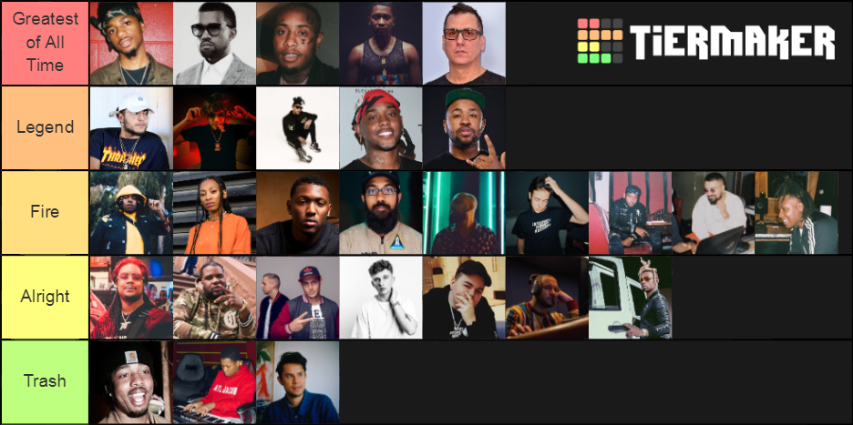 Current Hip Hop Producers Tier List (Community Rankings) - TierMaker