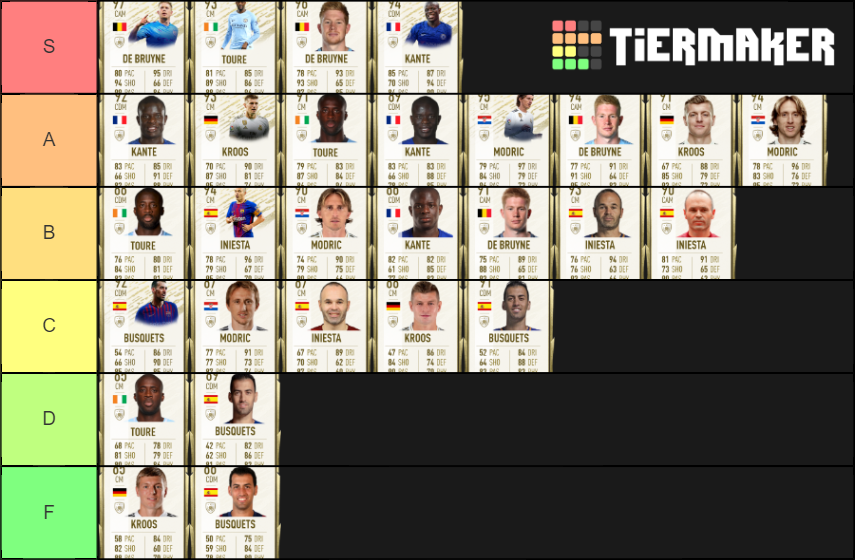 Current Icon Midfielders Tier List (Community Rankings) - TierMaker