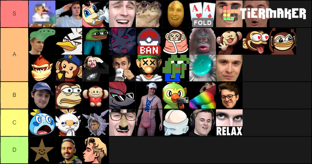 Current Ludwig Emote Tier List (Community Rankings) - TierMaker