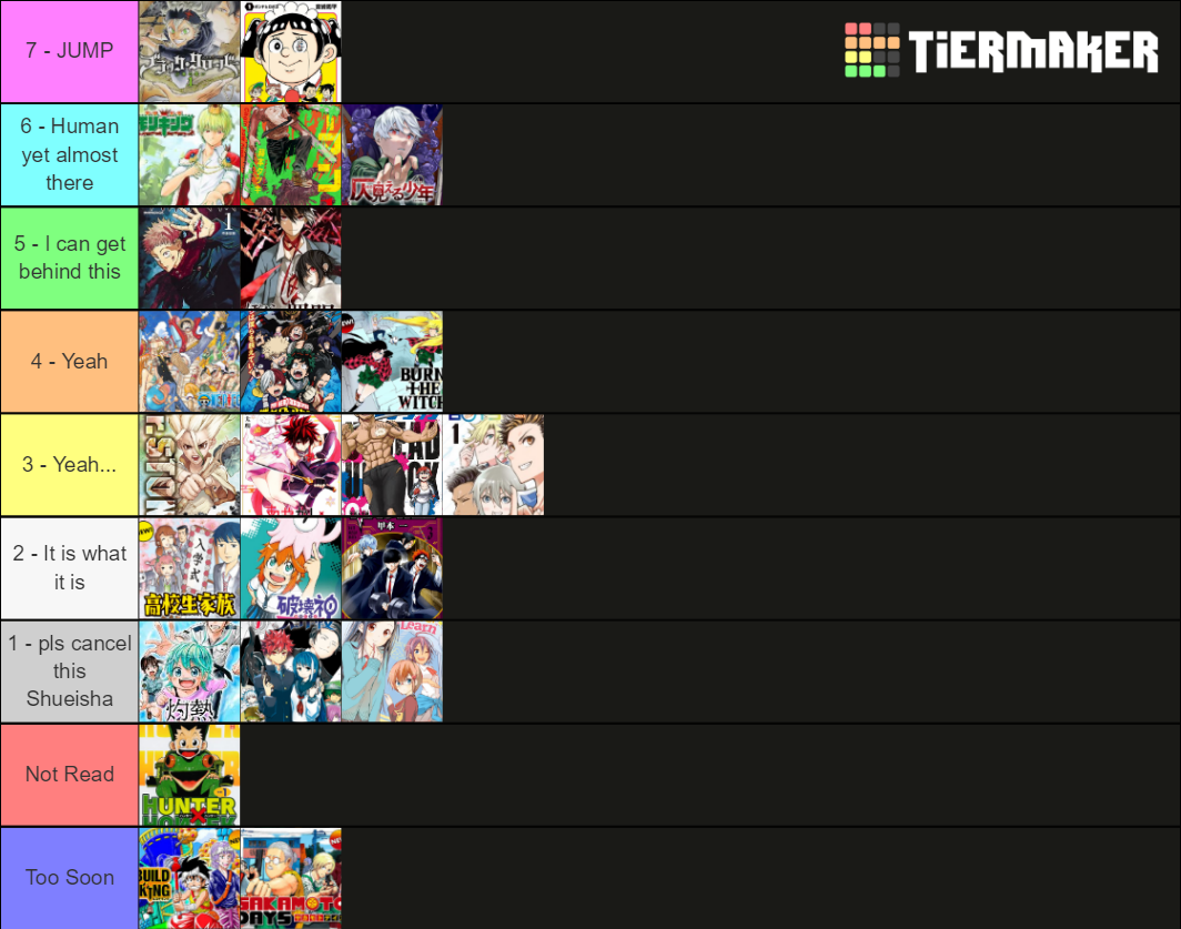 Current Weekly Shonen Jump Tier List Community Rankings TierMaker current-weekly-shonen-jump-tier-list-community-rankings-tiermaker