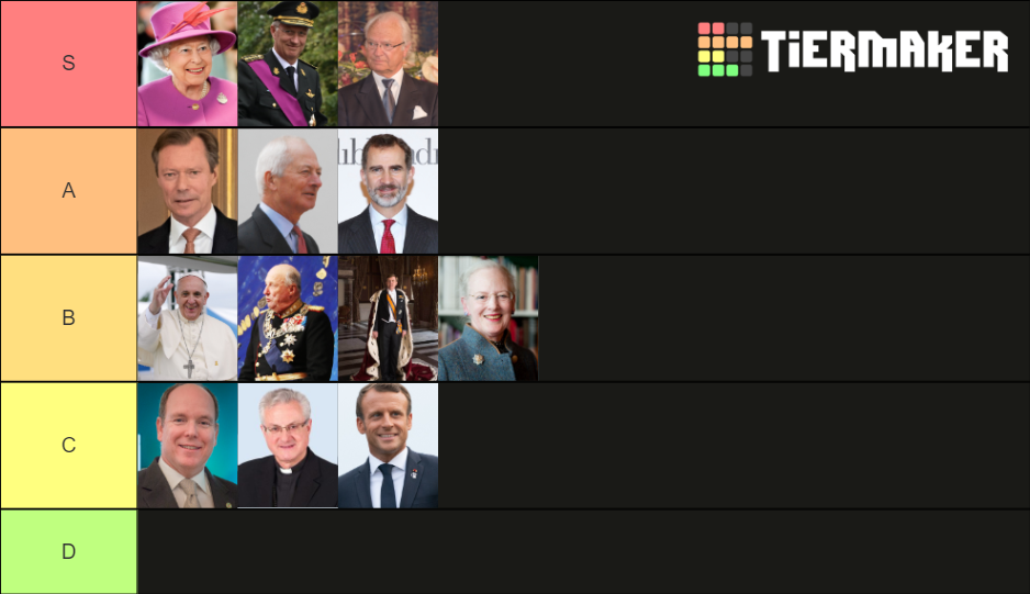 Currently Reigning European Monarchs Tier List (Community Rankings ...