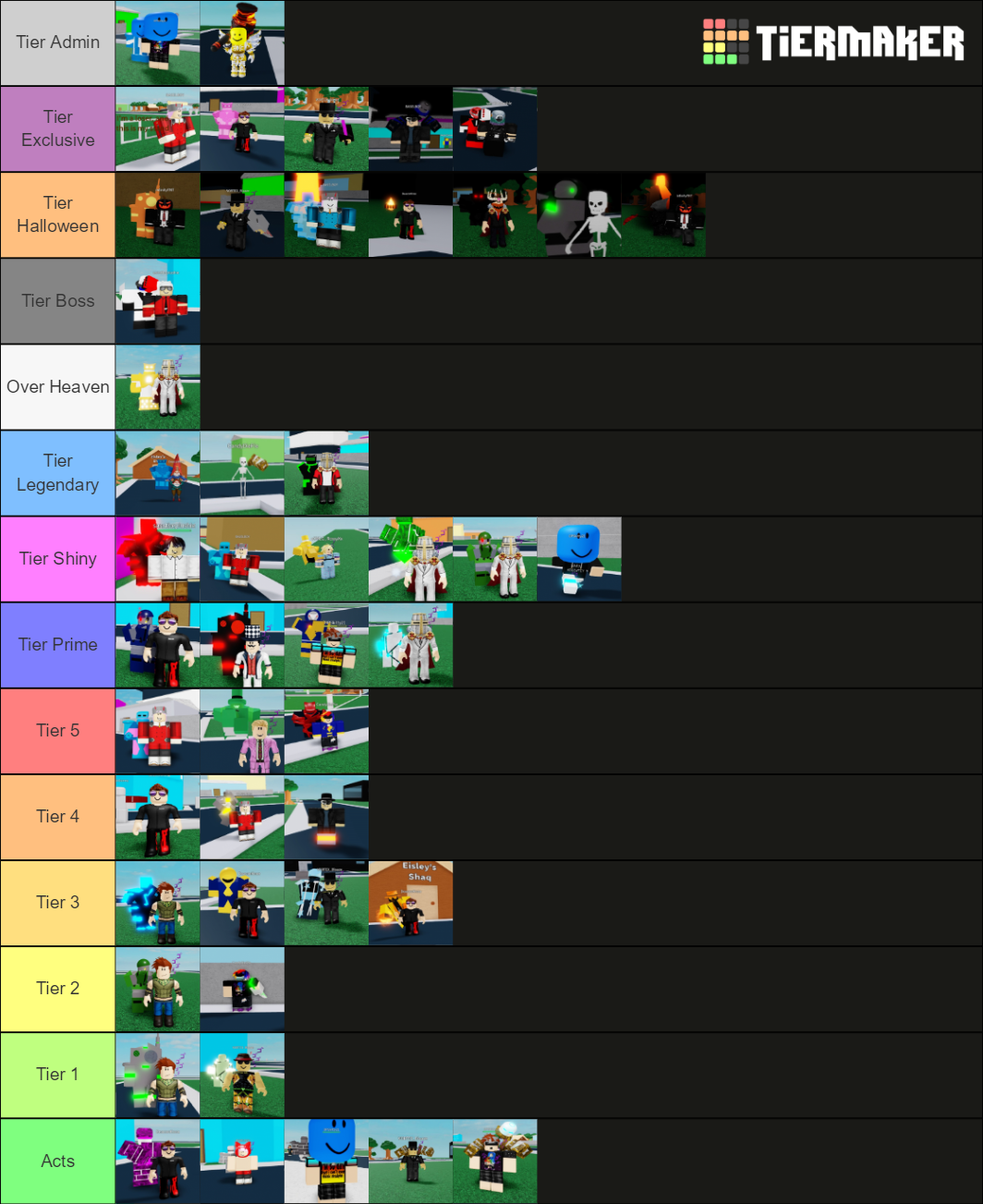 Custom Stands Tier List (Community Rankings) - TierMaker