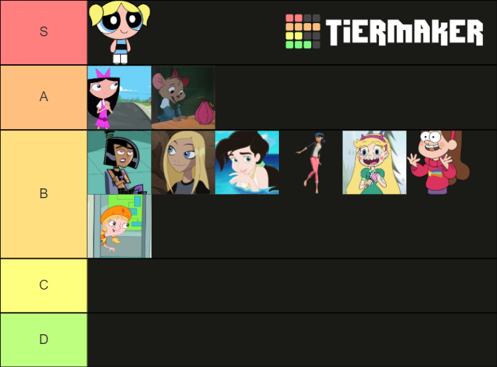 cute female characters Tier List (Community Rankings) - TierMaker