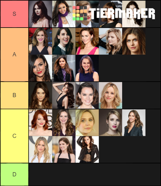 Cutest/Attractive Celebrities Tier List (Community Rankings) - TierMaker