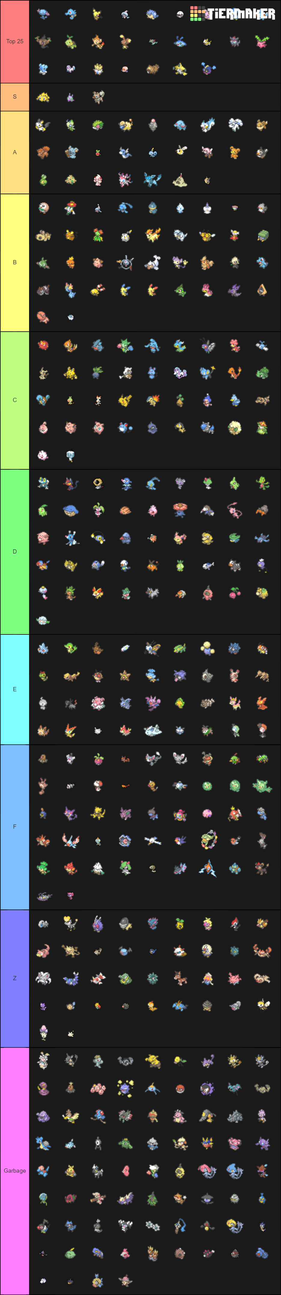 Cutest Pokemon Tier List (Community Rankings) - TierMaker