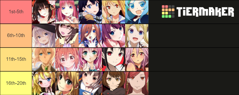 Cutest Waifus by Vik Tier List (Community Rankings) - TierMaker