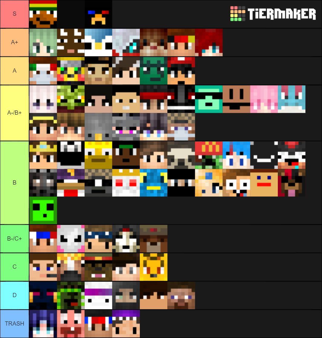 CW Players 2020 Tier List (Community Rankings) - TierMaker