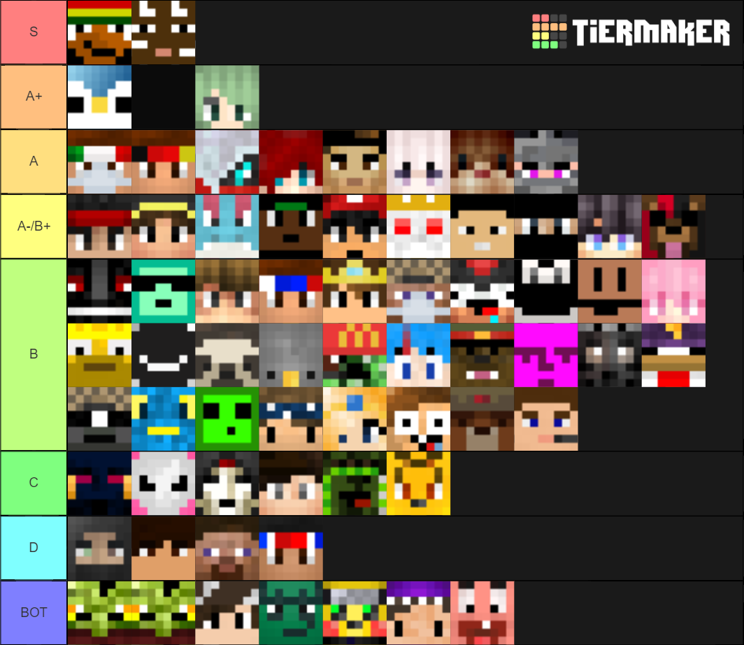 CW Players 2020 Tier List (Community Rankings) - TierMaker