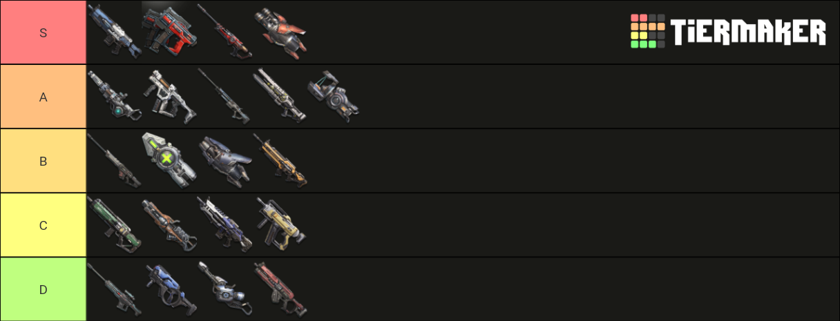 Cyber Hunter Weapon (fb.com/CHLEAKS) Tier List (Community Rankings ...