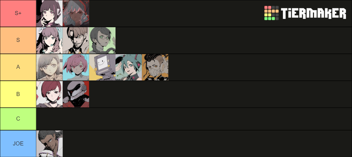 Cytus II Characters Ranking Tier List (Community Rankings) - TierMaker