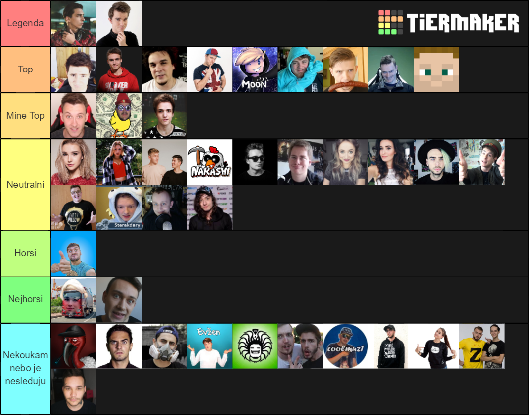 Cz/Sk youtuberi V.2 Tier List (Community Rankings) - TierMaker