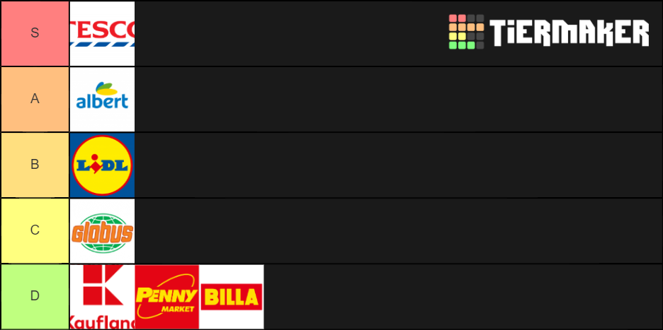 Czech supermarkets Tier List (Community Rankings) - TierMaker