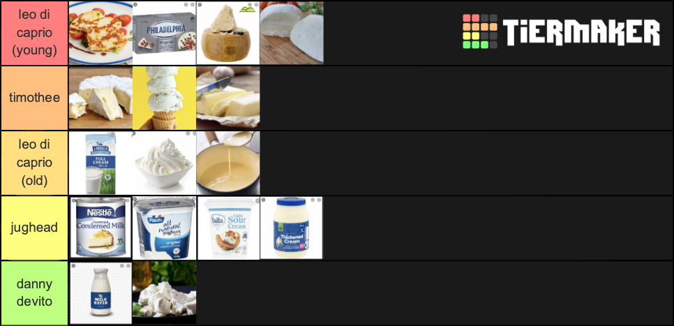 Dairy Products Tier List (Community Rankings) - TierMaker