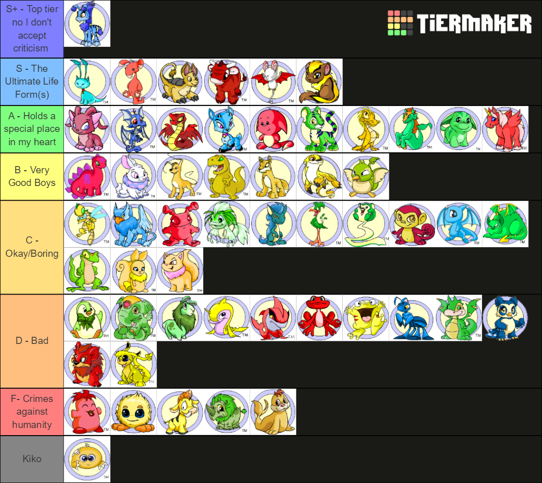 Daisy's Neopets Rankings Tier List (Community Rankings) - TierMaker
