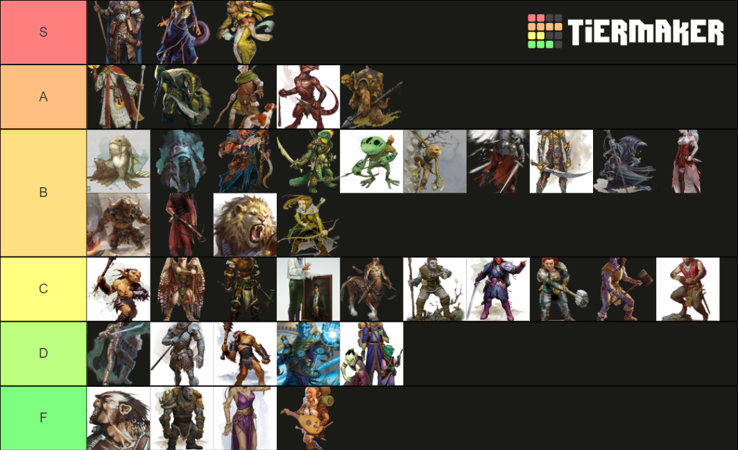 D&D 5e All Races as of September 2020 Tier List (Community Rankings ...