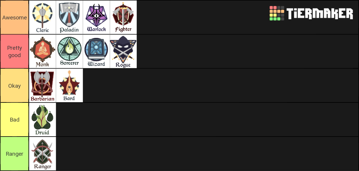 D&D 5e Class Rankings Tier List (Community Rankings) - TierMaker