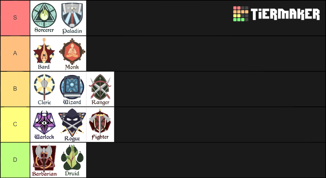 D&D 5e Class Rankings Tier List (Community Rankings) - TierMaker