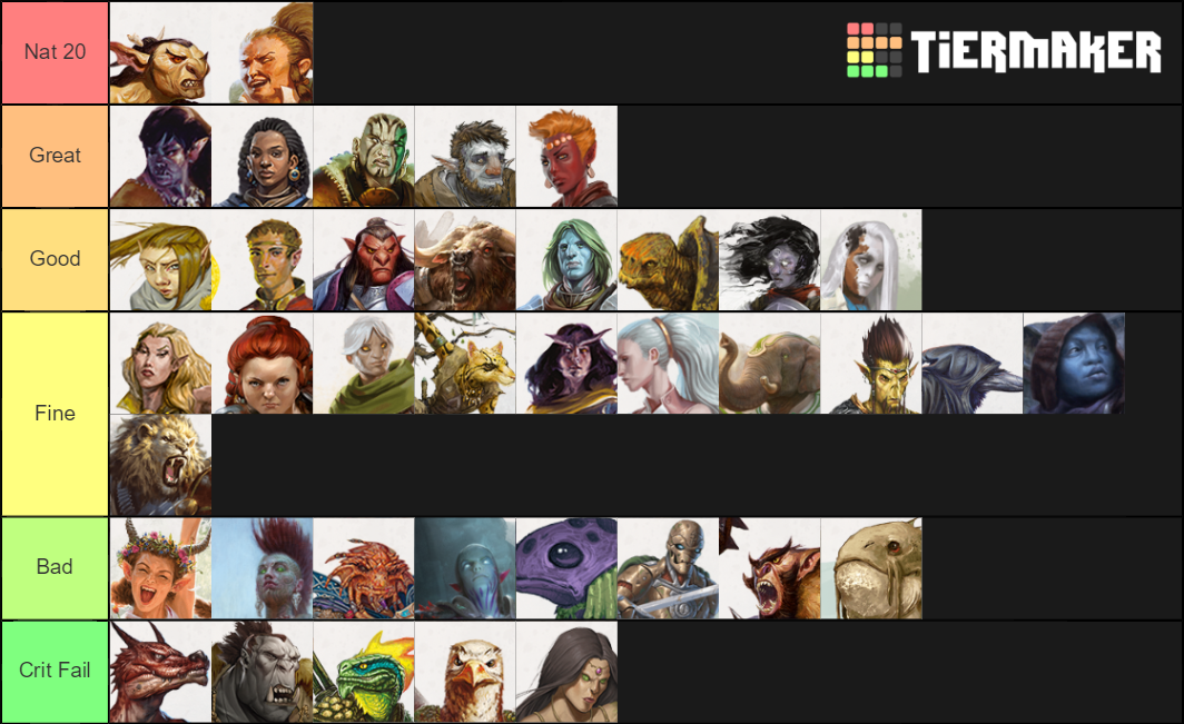 D&D 5e Races Tier List (Community Rankings) - TierMaker