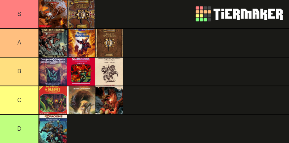 d&d various editions Tier List (Community Rankings) - TierMaker