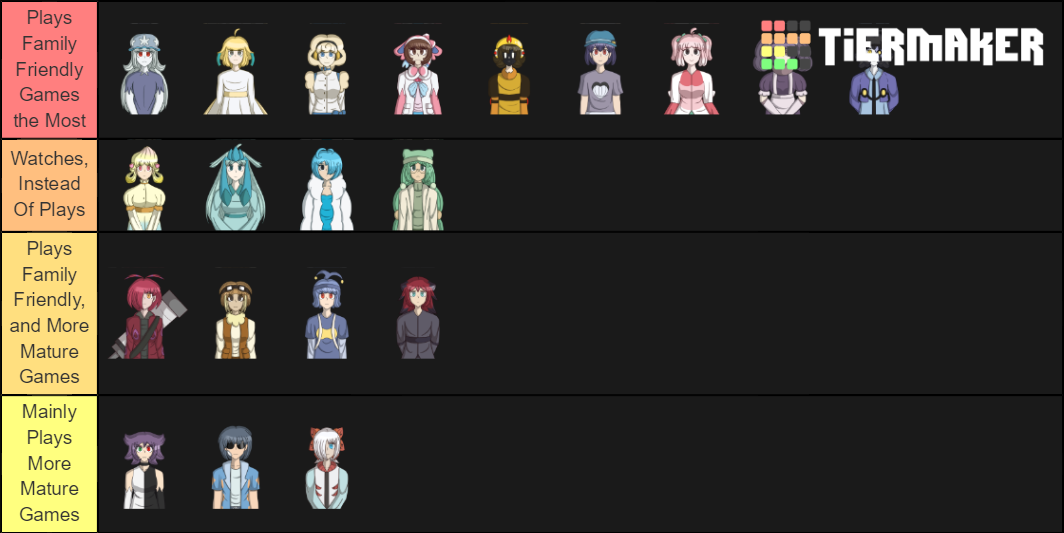 danganmon tierlist Tier List (Community Rankings) - TierMaker